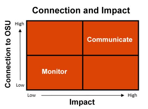University Communications Guidance | President | Leadership | Oregon ...